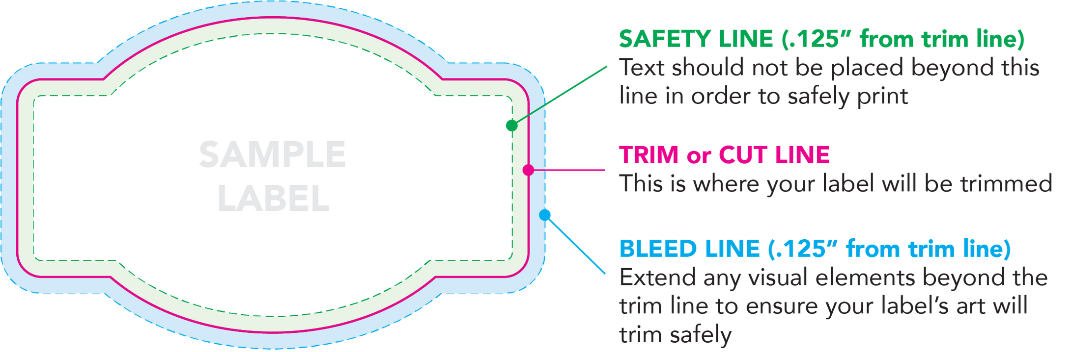 Artwork Specifications | LabelHero